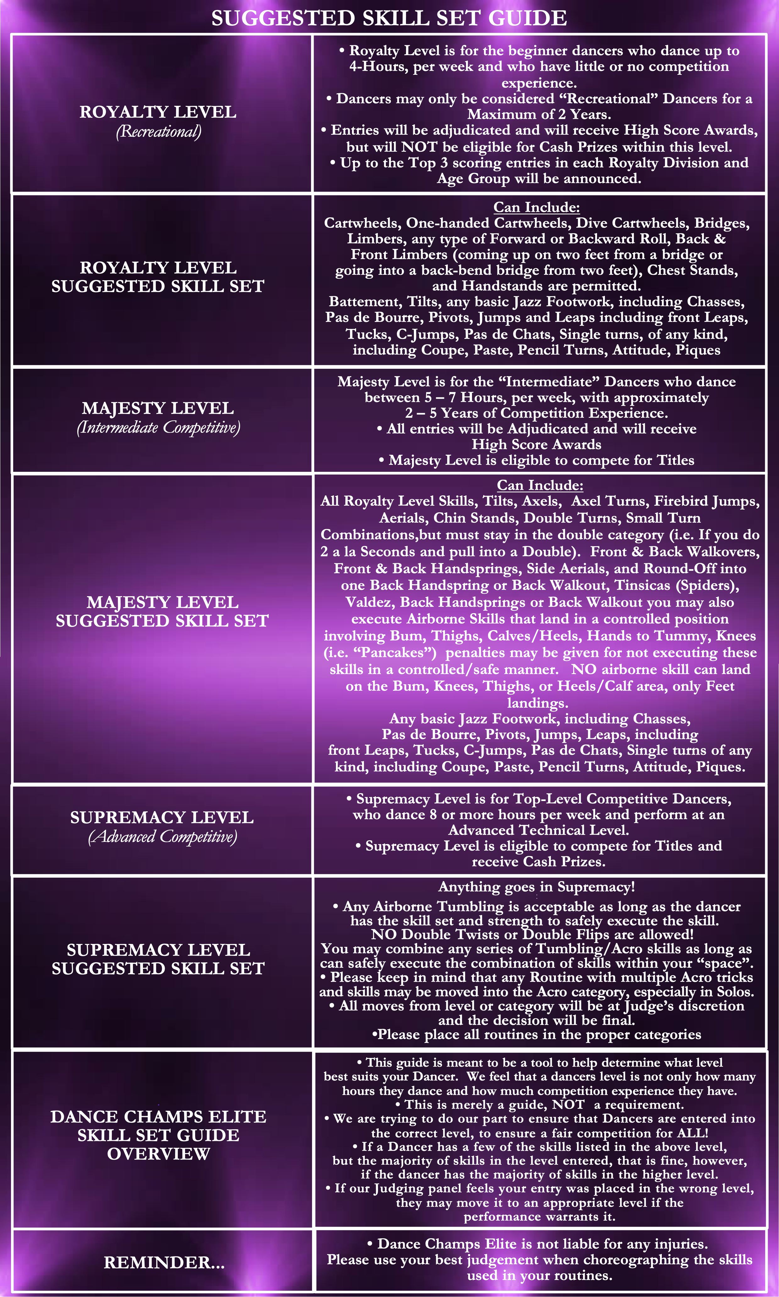 Skill Set Guide Dance Champs Elite Dance Competitions LIVE On Stage Judges Feedback skill-set-guide-dance-champs-elite-dance-competitions-live-on-stage-judges-feedback